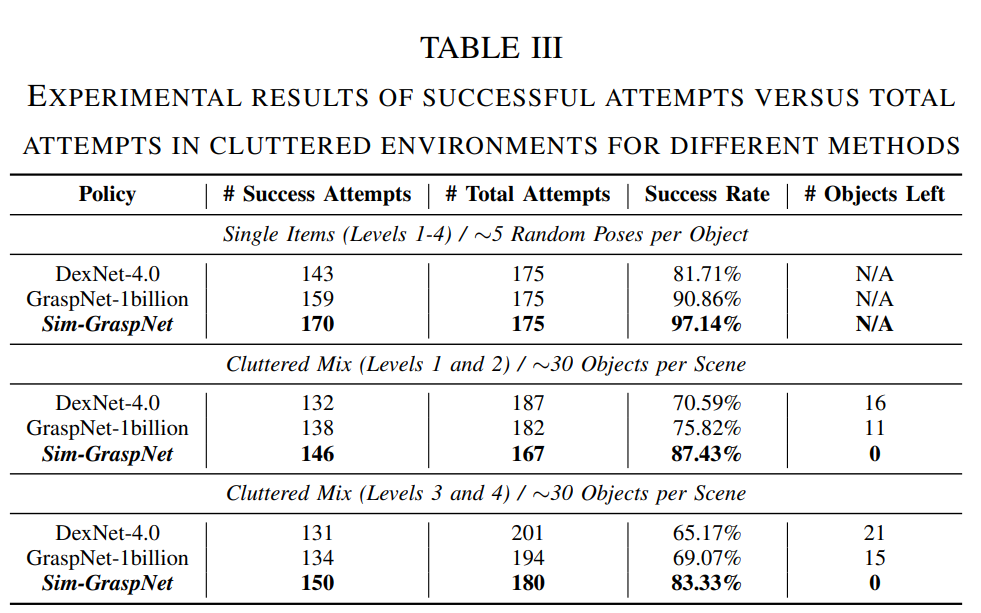 Sim-Grasp: Learning 6-DOF Grasp Policies for Cluttered Environments Using a Synthetic Benchmark
